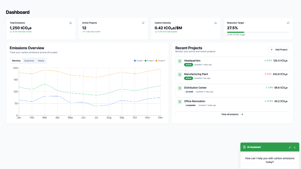 Carbonly.ai dashboard showing emissions overview and carbon intensity ...